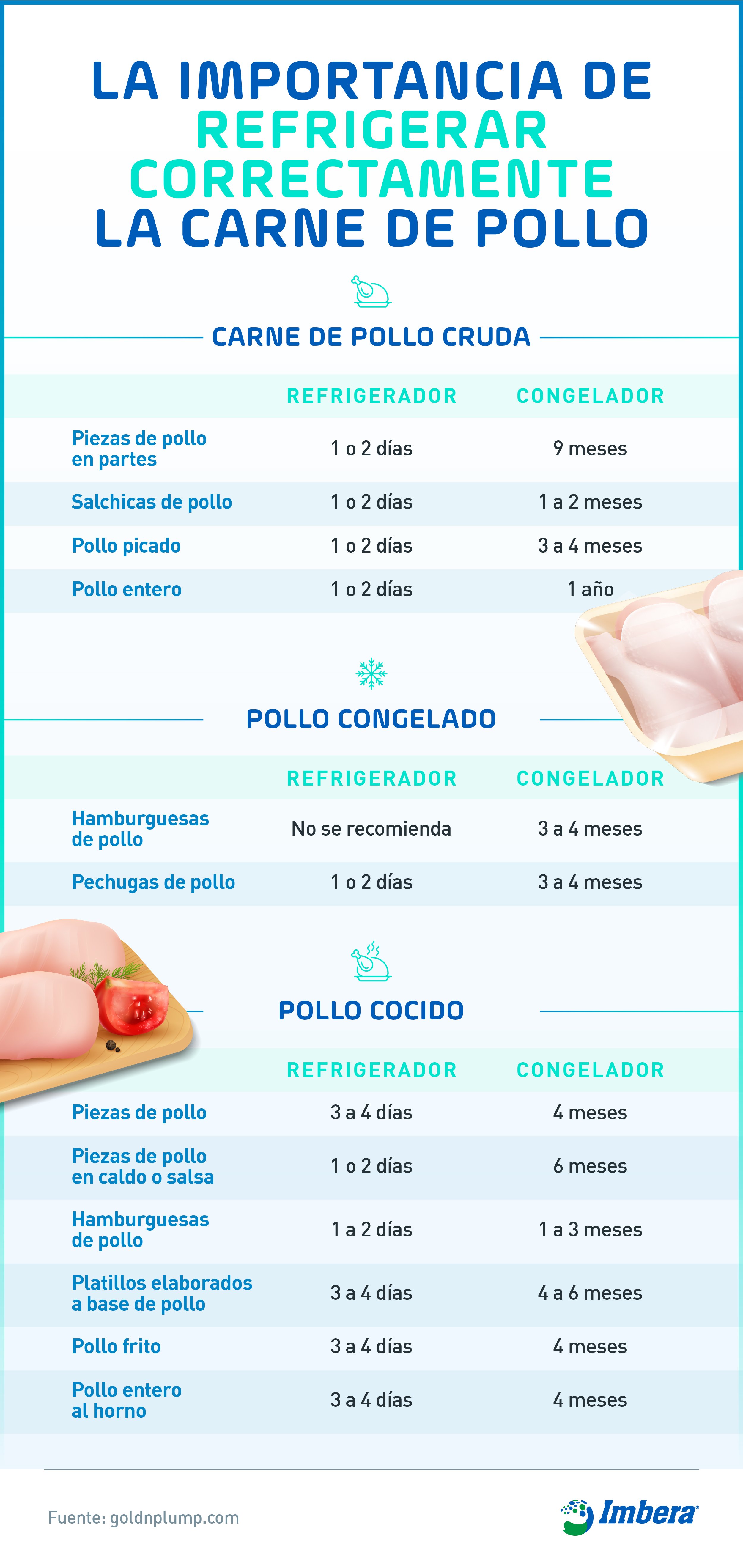 La importancia de refrigerar correctamente la carne de pollo